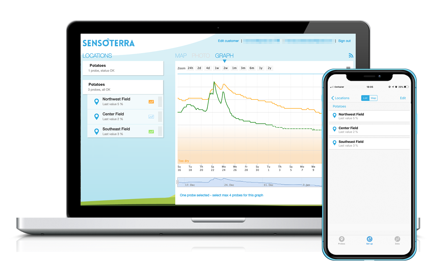 Soil Moisture Sensor | Mbed