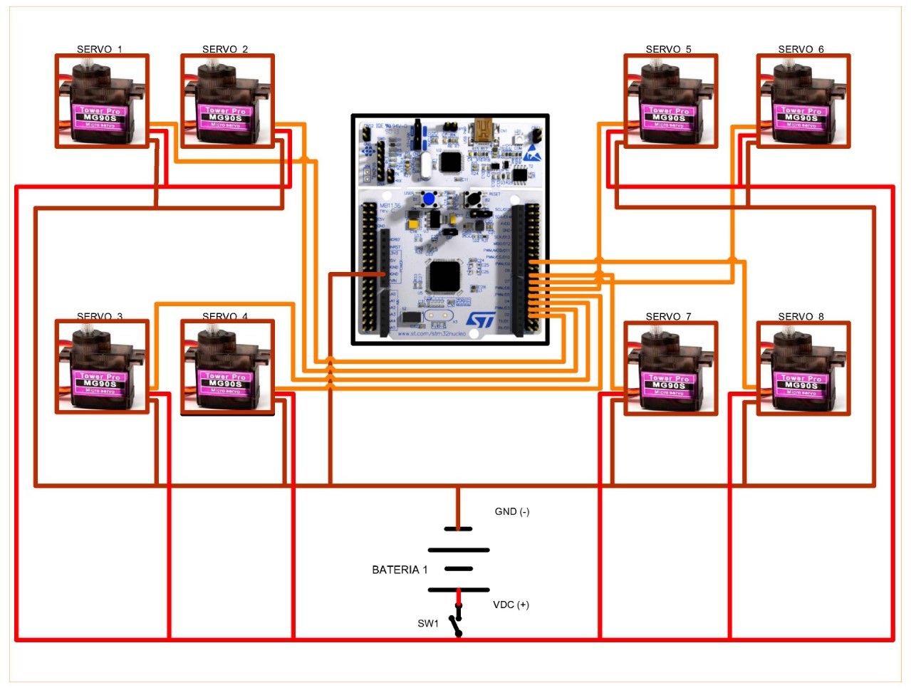 Wiki proyecto sistemas embebidos. | Mbed