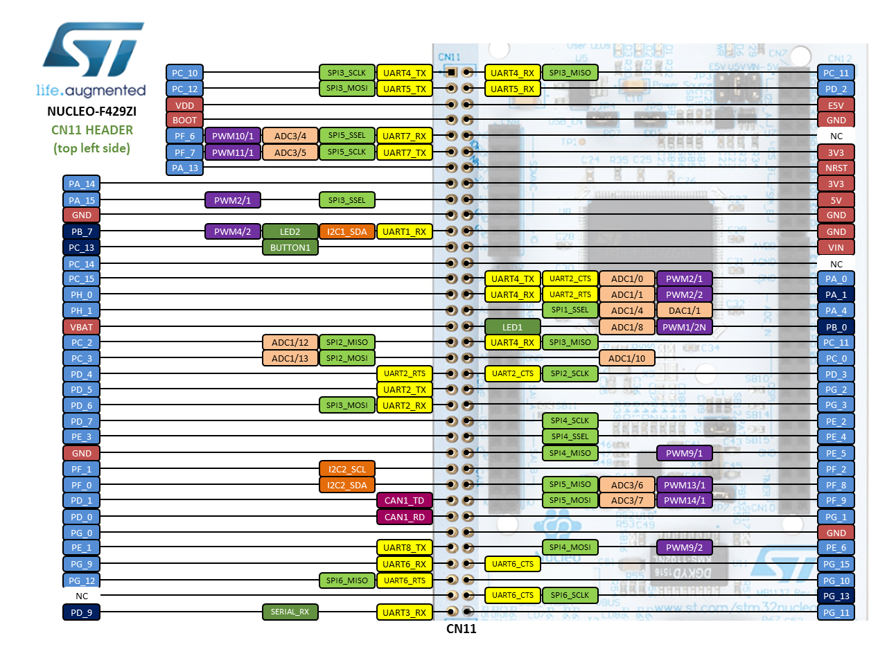 NUCLEO-F429ZI | Mbed