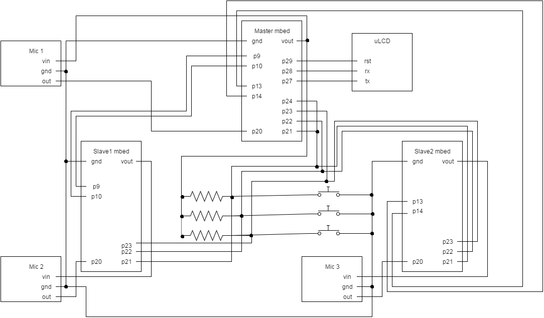 Audio Geolocation with Mbed | Mbed