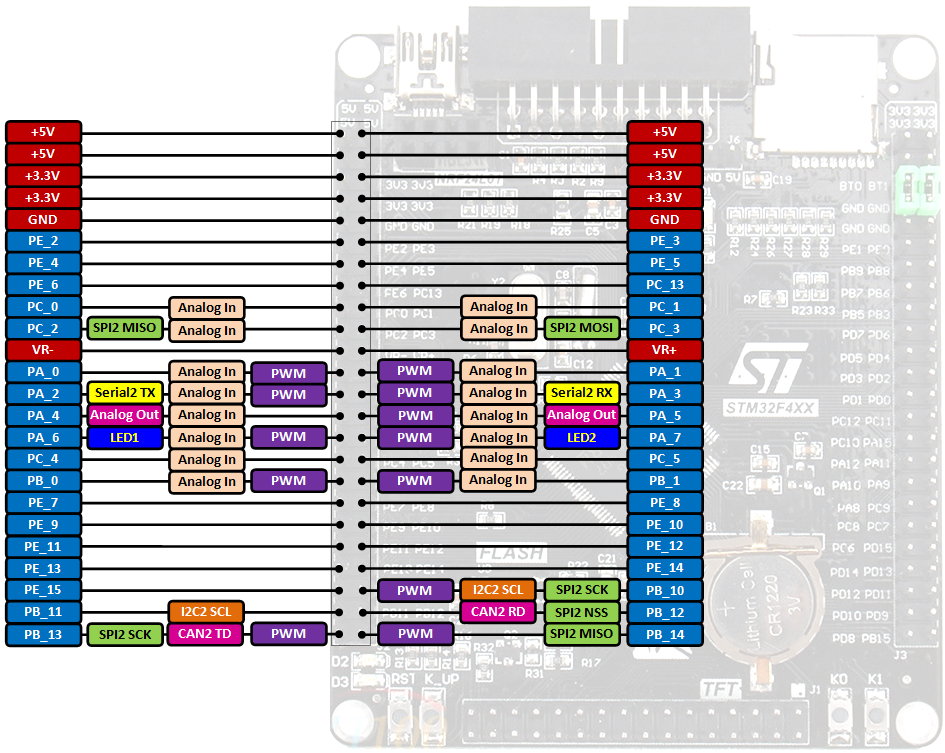 STM32F407VET6_Hello - Using low cost STM32F407VET6 boards with mbed. | Mbed