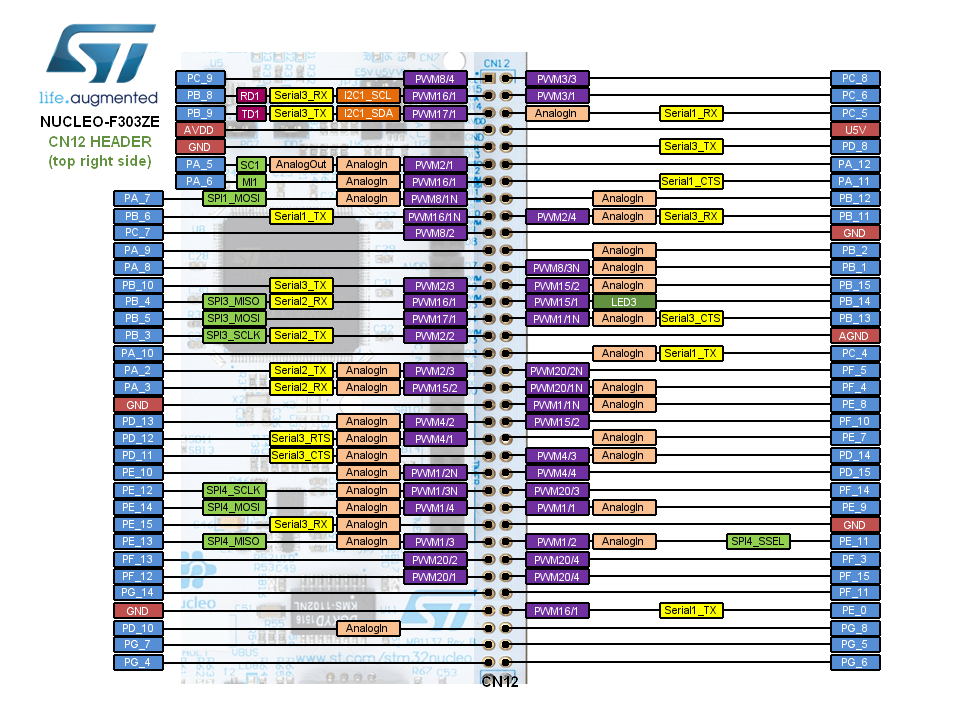 NUCLEO-F303ZE | Mbed