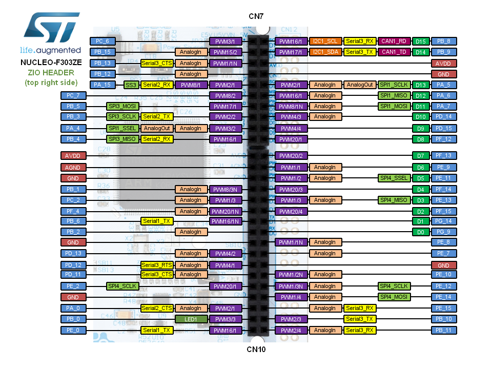 NUCLEO-F303ZE | Mbed