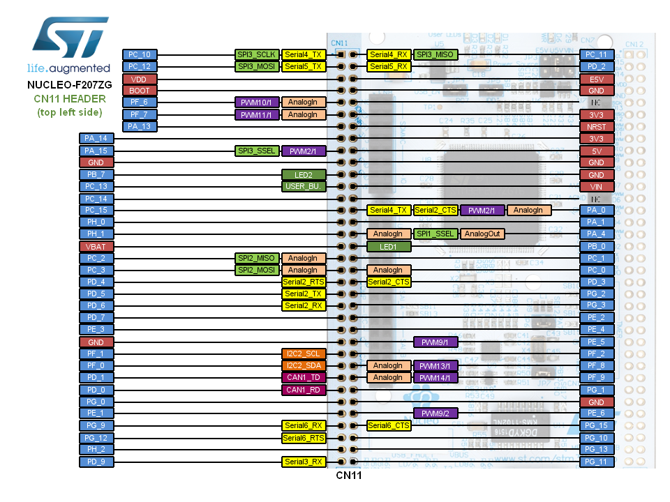 Mbed记录 STM32F207ZG板子引脚图_stm32f207zg硬件引脚-CSDN博客