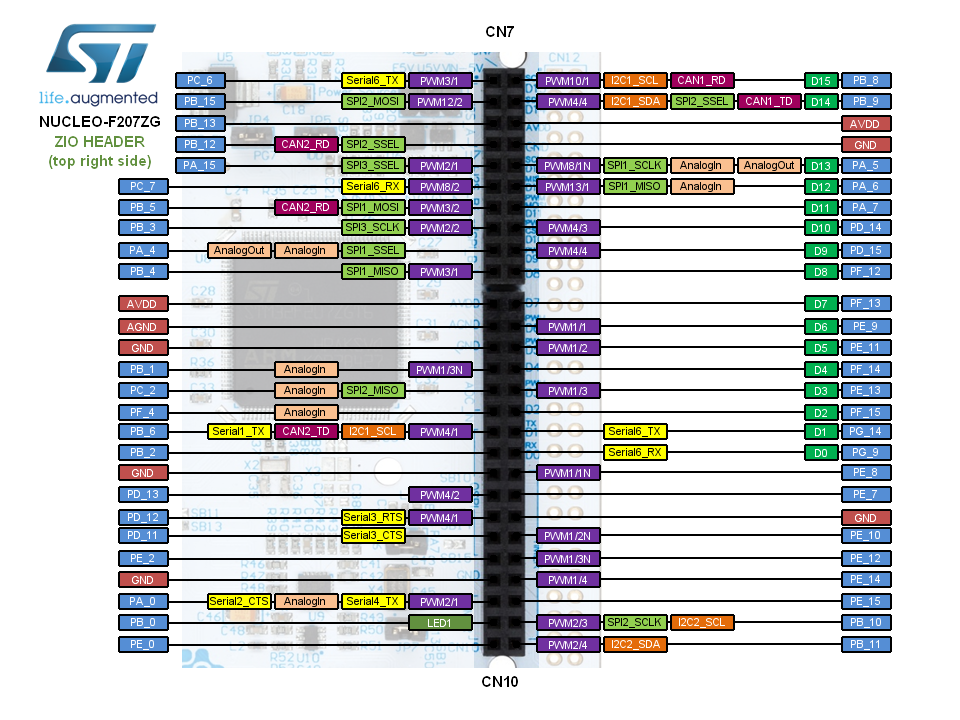 Mbed记录 STM32F207ZG板子引脚图_stm32f207zg硬件引脚-CSDN博客
