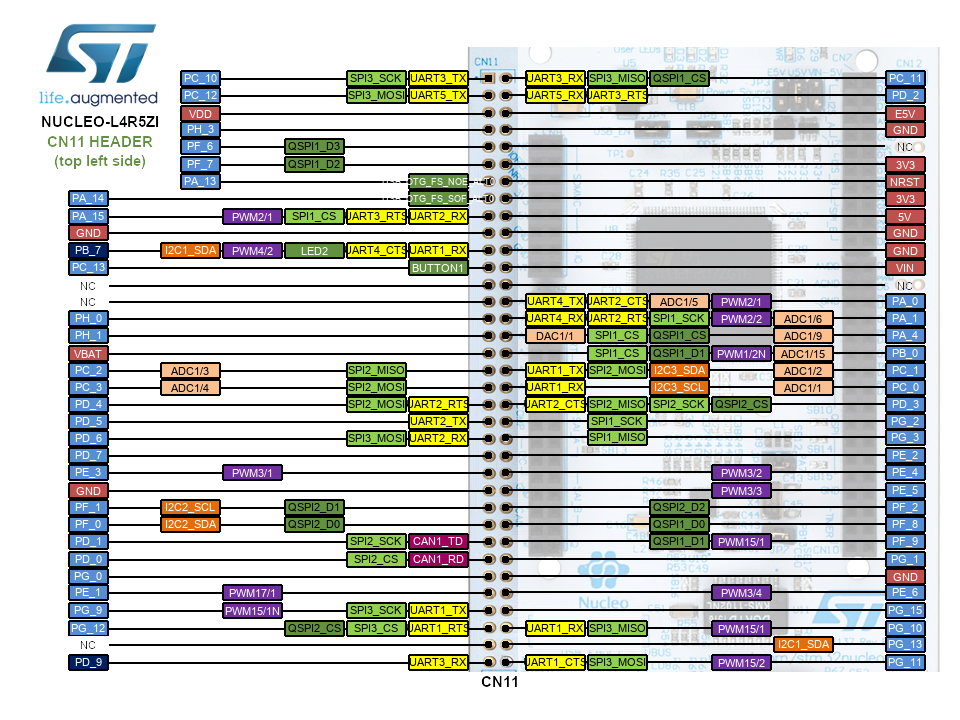 NUCLEO-L4R5ZI | Mbed