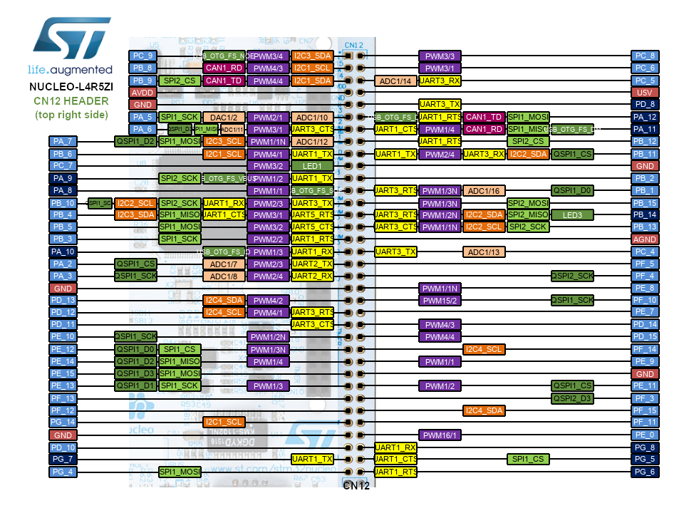 NUCLEO-L4R5ZI | Mbed