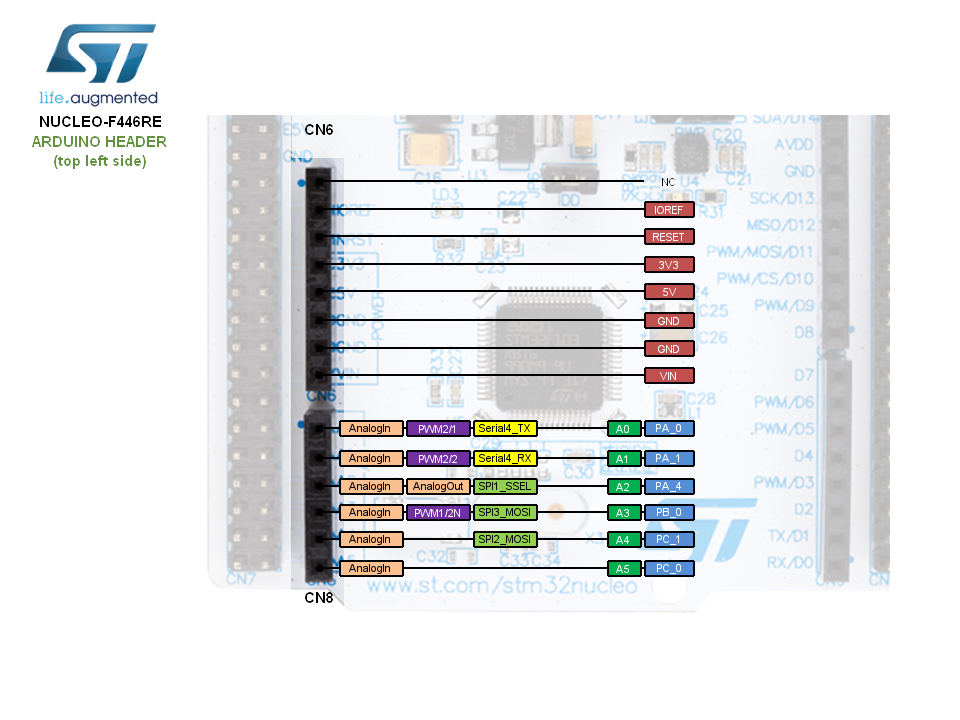 Visualizacion Matriz8x8 por SPI - | Mbed