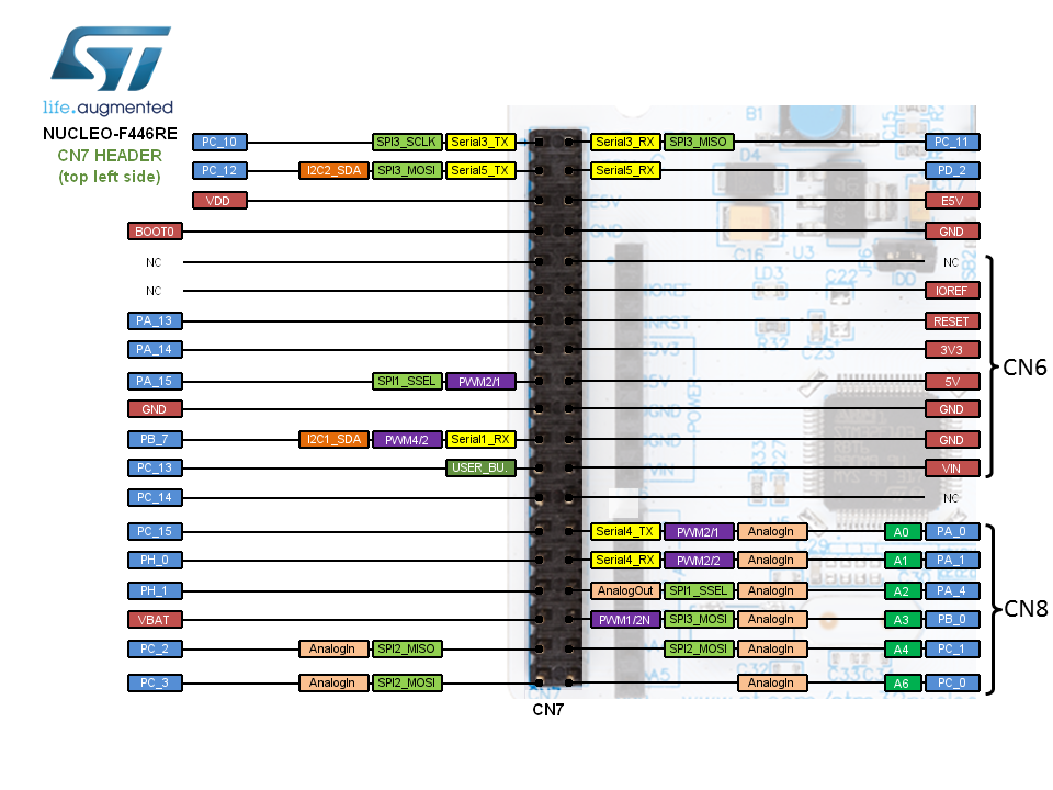 Visualizacion Matriz8x8 por SPI - | Mbed