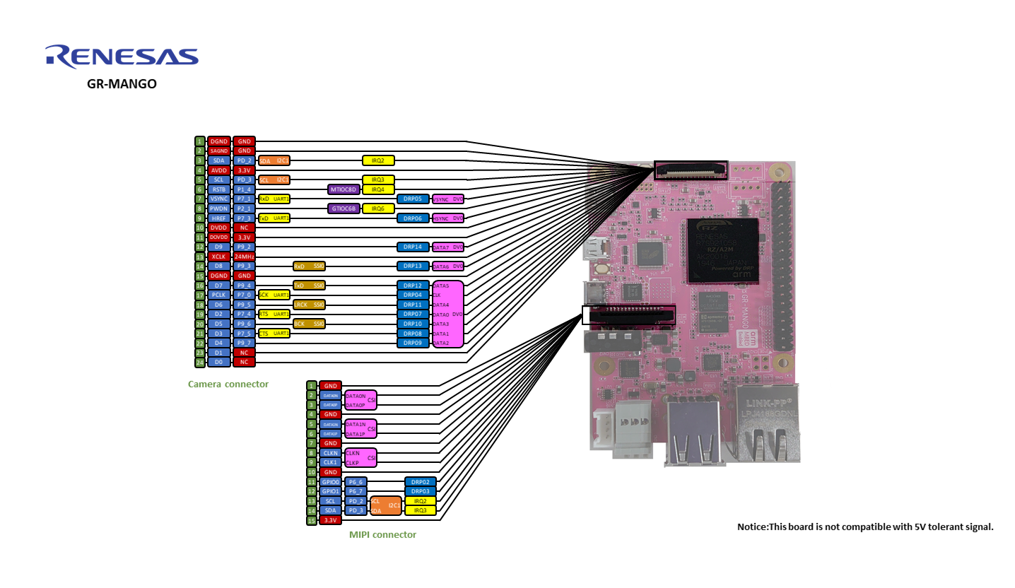 GR-MANGO | Mbed