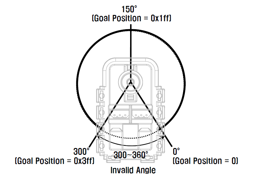 E.R.I.C. Hind Leg Implementation Pt 2 | Mbed