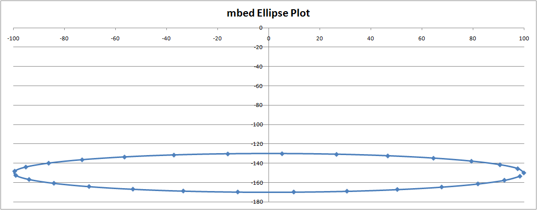 E.R.I.C. Step Algorithm | Mbed