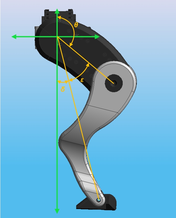 E.R.I.C. Leg Inverse Kinematics | Mbed